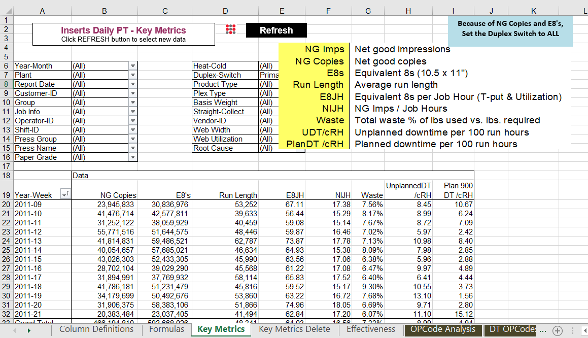 Examples – Basic MV Reports
